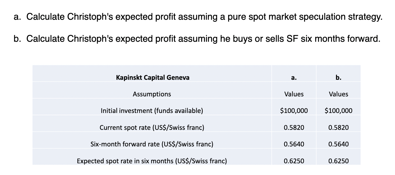 Solved a. Calculate Christoph's expected profit assuming a | Chegg.com