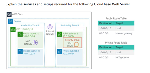 Solved Explain the services and setups required for the | Chegg.com