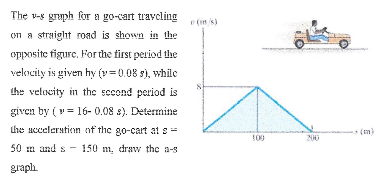 Solved The v-s graph for a go-cart traveling v (m/s) on a | Chegg.com