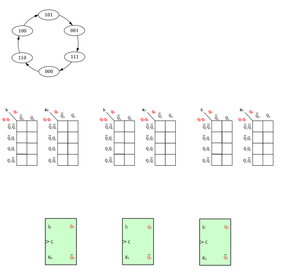 Solved Design a synchronous counter using a J-K Flip-flop | Chegg.com