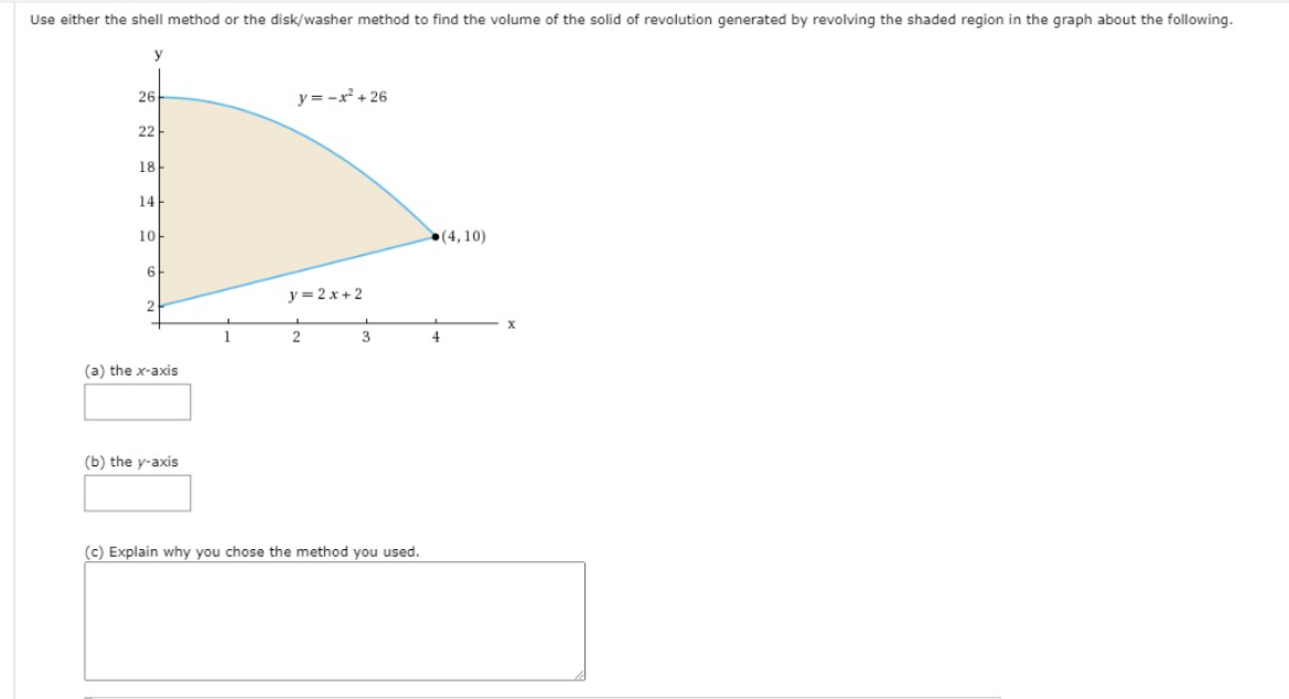 Solved Use either the shell method or the disk/washer method | Chegg.com