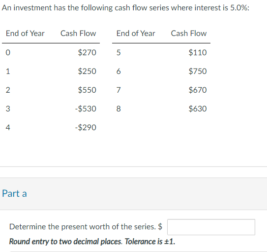 Solved An investment has the following cash flow series | Chegg.com