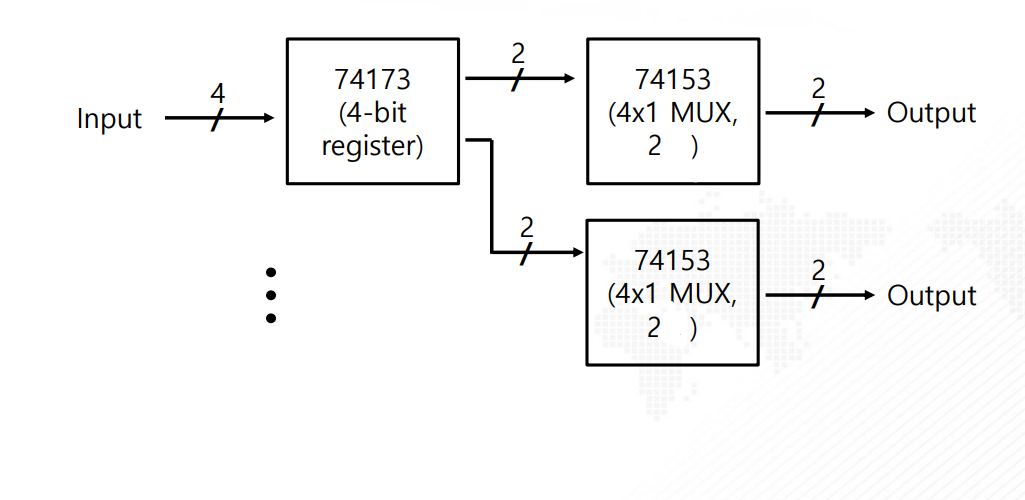 74173 4-bit bus controller design using 4 4-bit | Chegg.com