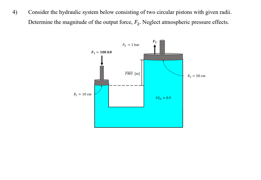 Solved Consider the hydraulic system below consisting of two | Chegg.com