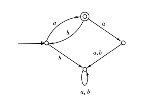 Solved Give a regular expression for the language accepted | Chegg.com
