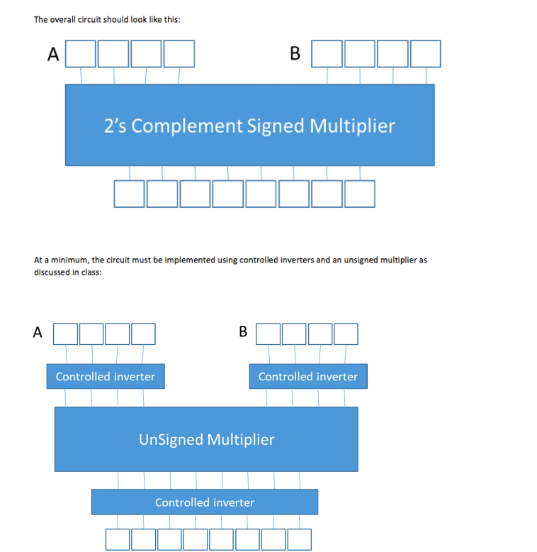 The overall circuit should look like this: A B 2's | Chegg.com
