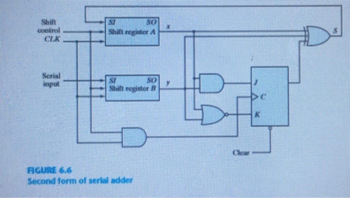 Solved 2. (2 marks) There are two implementations of a | Chegg.com