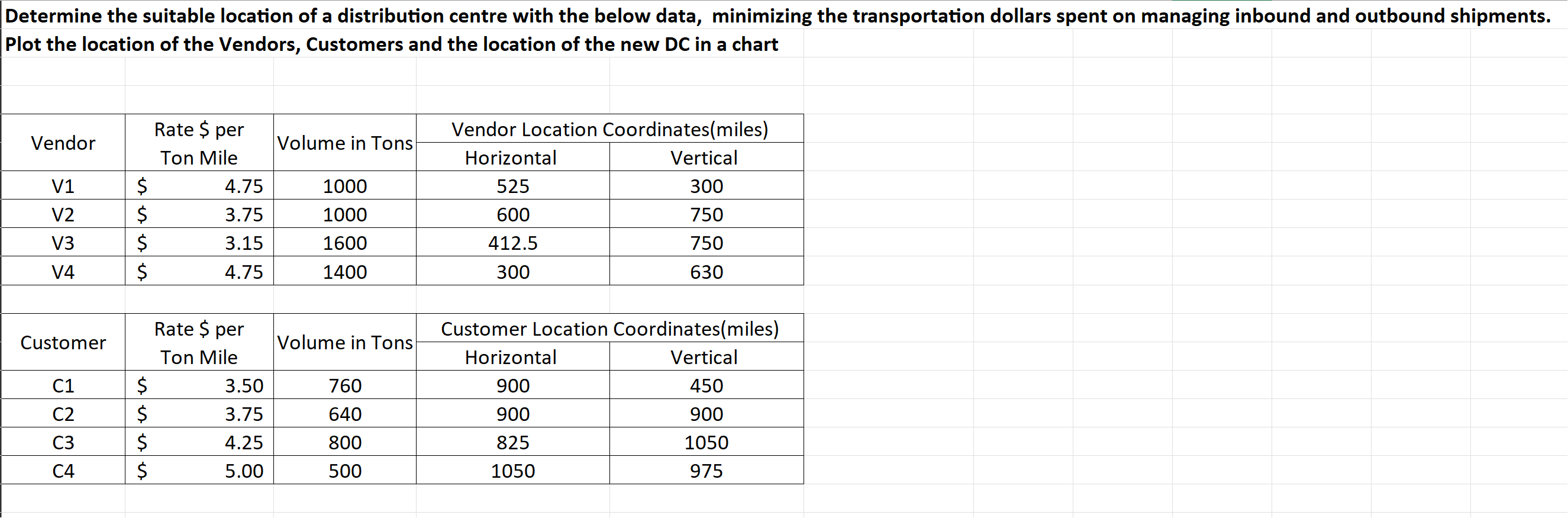 Determine the suitable location of a distribution | Chegg.com