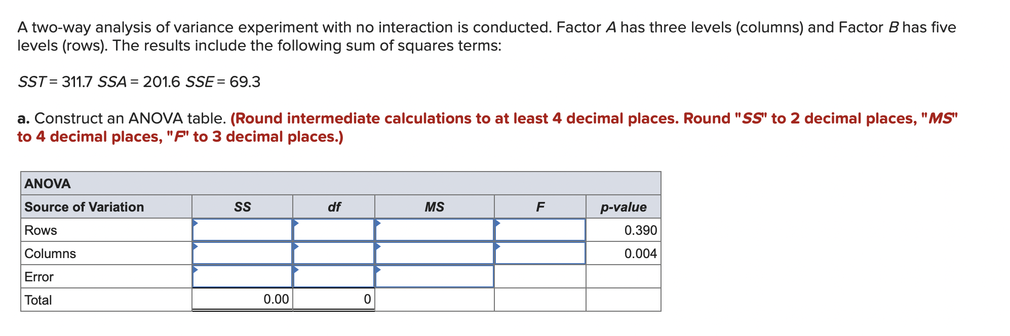 Solved A two-way analysis of variance experiment with no | Chegg.com