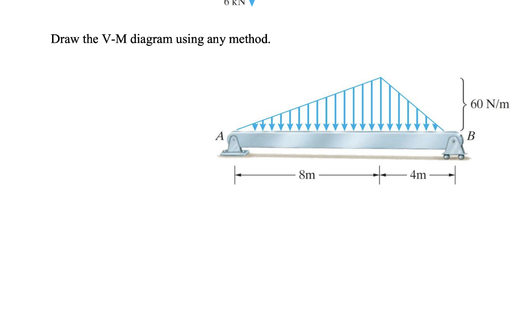 Solved 6 KN Draw the V-M diagram using any method. ? 60 N/m | Chegg.com