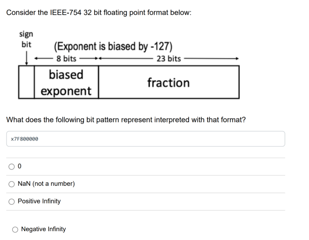 Solved Consider the IEEE-754 32 bit floating point format | Chegg.com