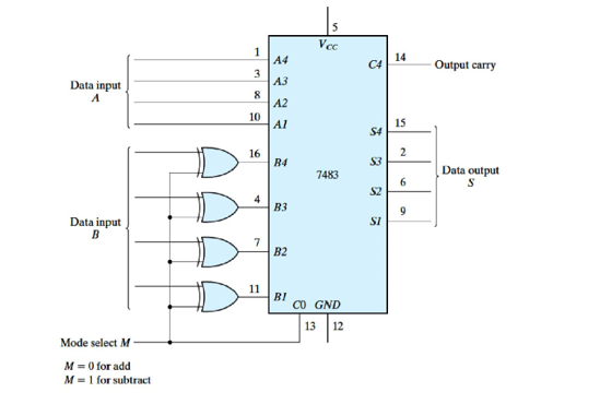 Solved Figure C.1 4-bit adder-subtractor Construct the | Chegg.com