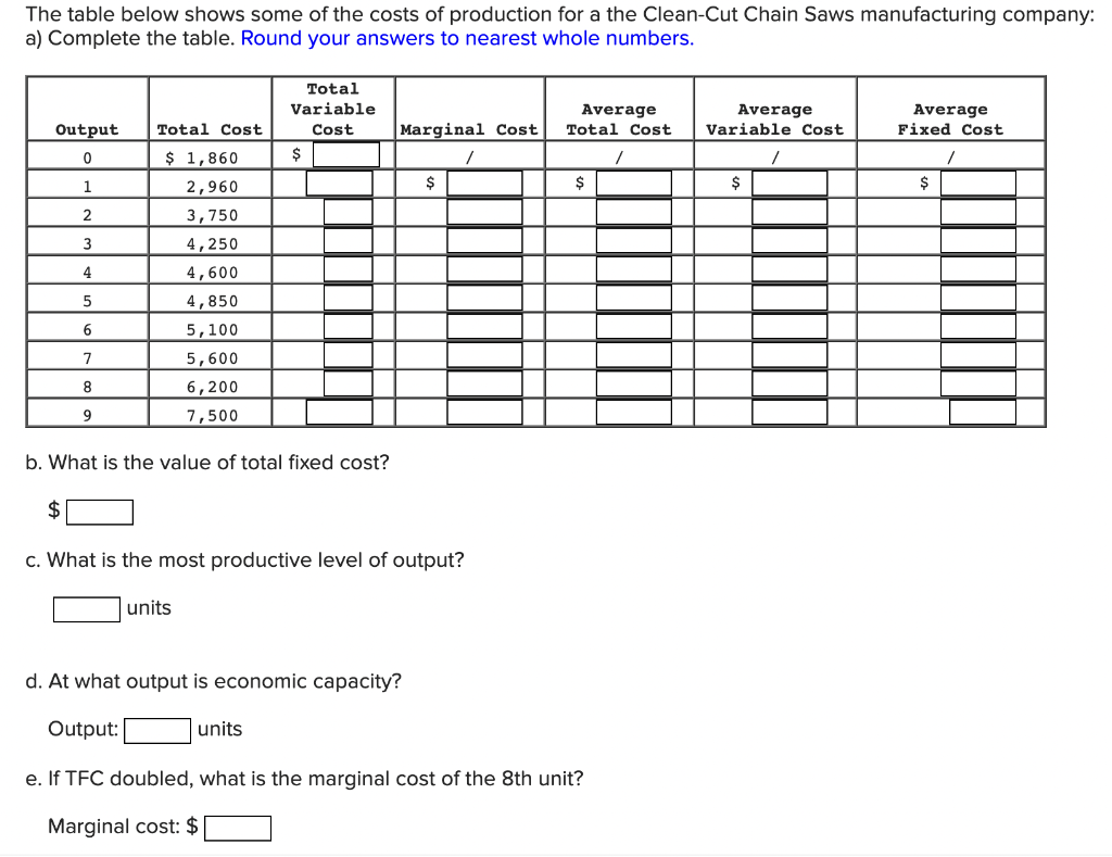 Solved The table below shows some of the costs of production | Chegg.com