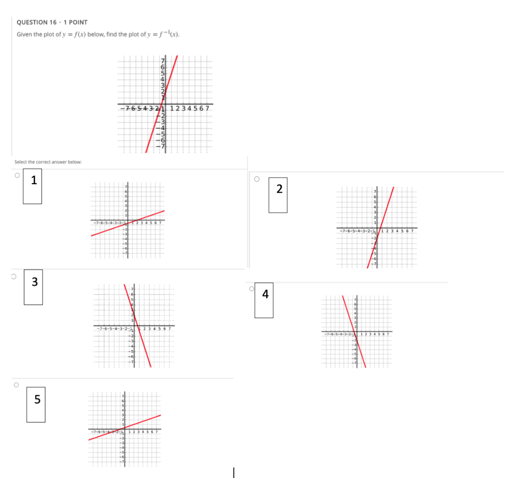 Solved QUESTION 16.1 POINT Given the plot of y = f(x) below, | Chegg.com
