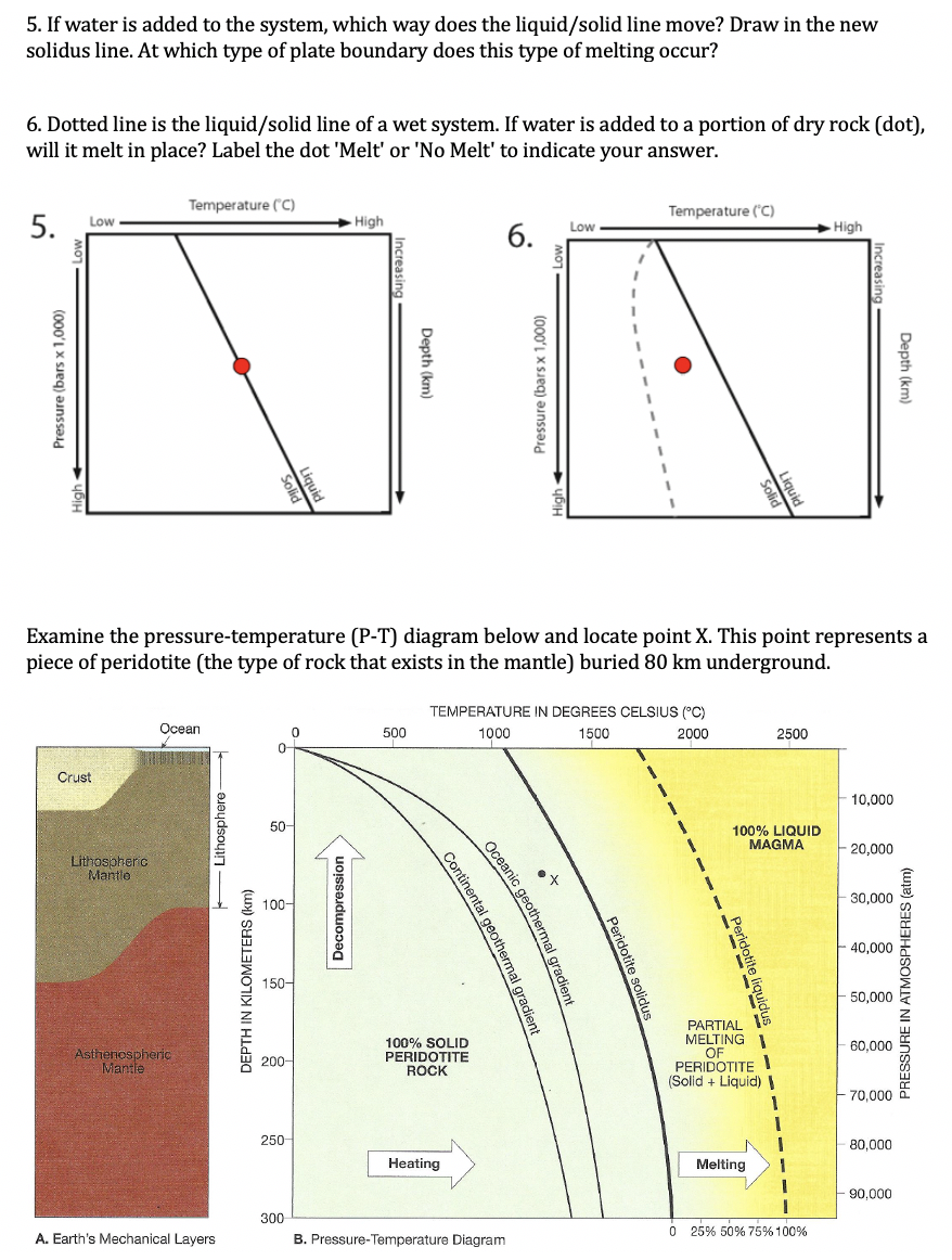 Solved The Origin of Magma Draw arrows on simplified | Chegg.com