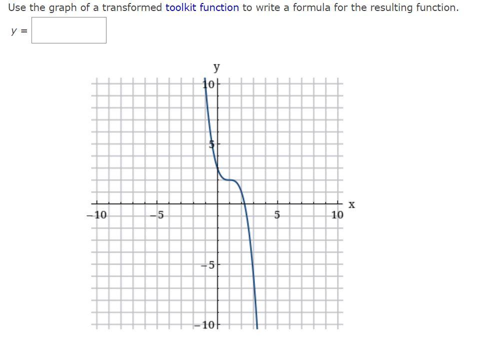 Solved Write an equation for the graphed function by using | Chegg.com