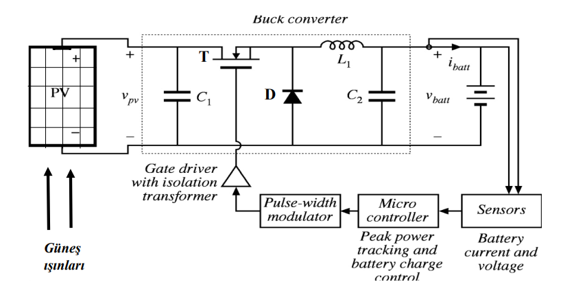Below Is The Buck Converter Power Electronics