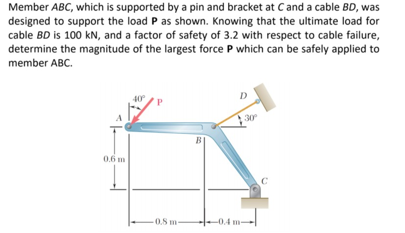Solved Member ABC, which is supported by a pin and bracket | Chegg.com