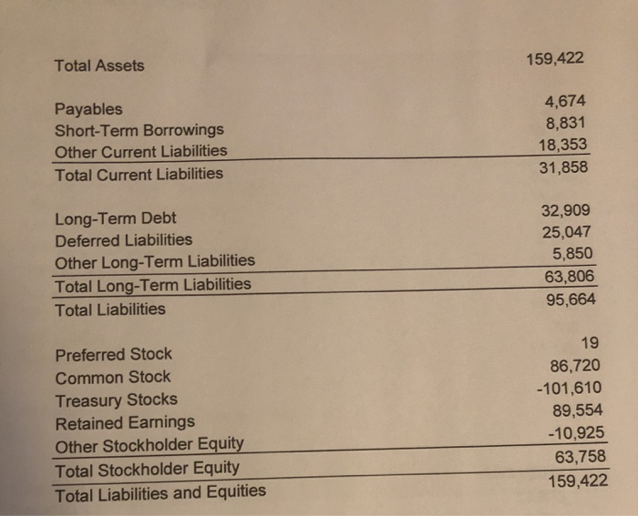 Solved Pfizer Income Statement All numbers in millions, | Chegg.com