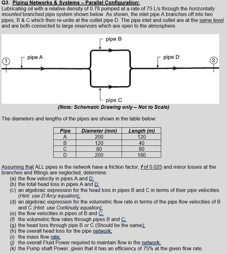 Solved Q3. Piping Networks & Systems - Parallel | Chegg.com