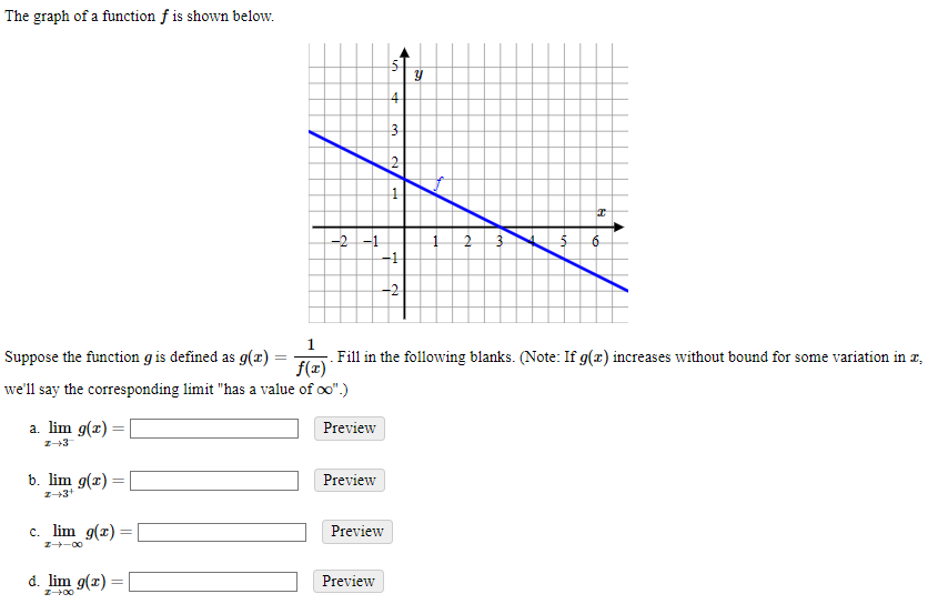 Solved The graph of a function f is shown below. Suppose the | Chegg.com
