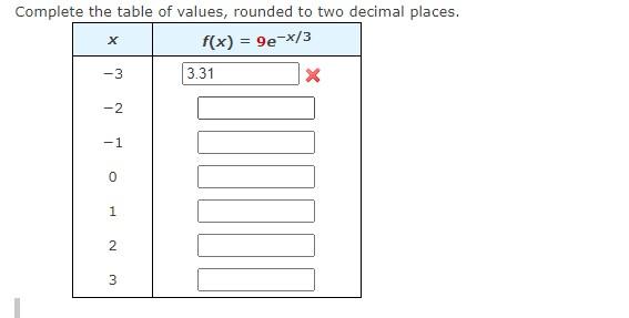 Solved Complete the table of values, rounded to two decimal | Chegg.com