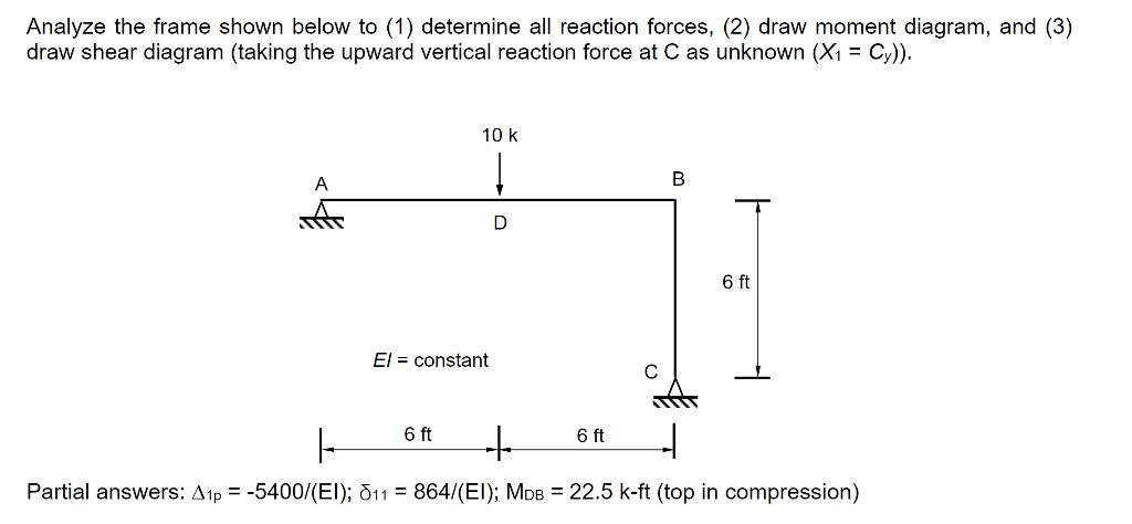 Solved Use Force Method. Please do not answer if you have | Chegg.com