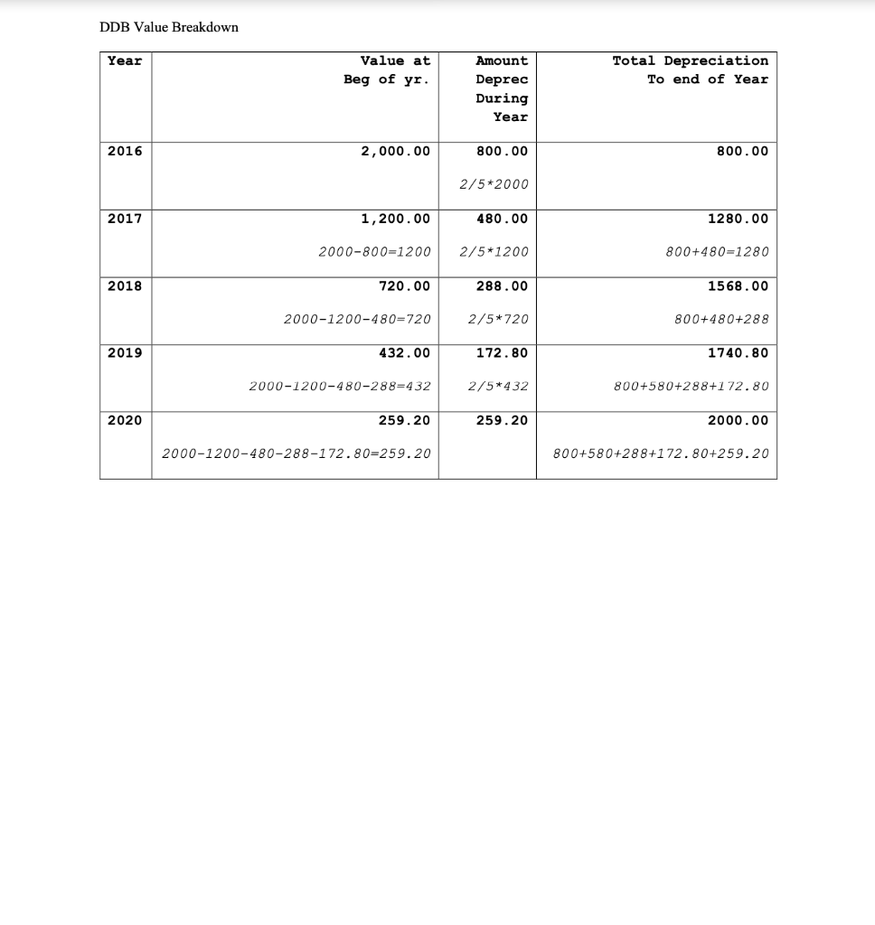 Solved this is a programming question from python class plz | Chegg.com