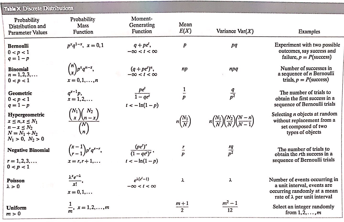 11. Give a short description of the uniform | Chegg.com