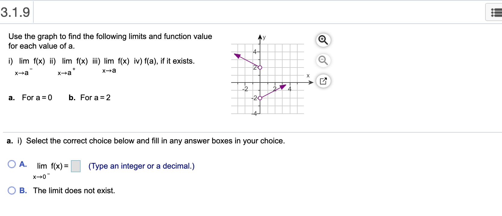 Solved 3.1.9 Ay Use the graph to find the following limits | Chegg.com