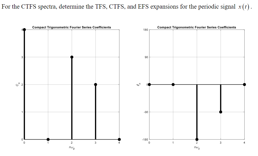 Solved For the CTFS spectra, determine the TFS, CTFS, and | Chegg.com