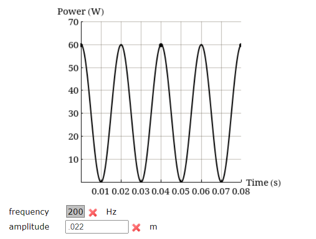 Solved The power versus time for a point on a string (𝜇 = | Chegg.com