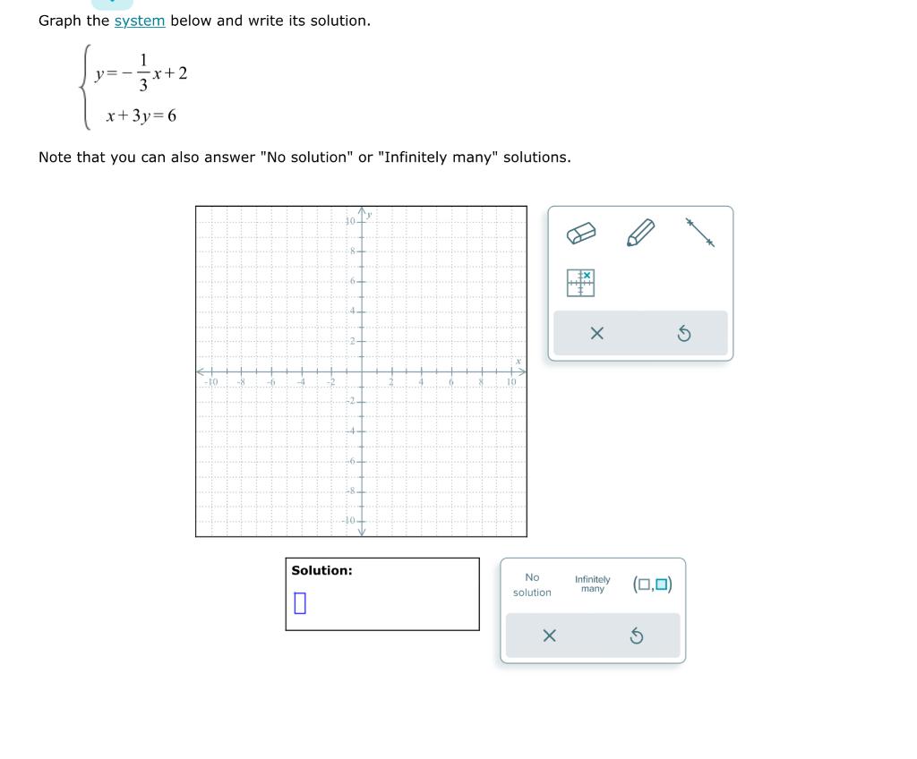 Solved Graph the system below and write its solution. | Chegg.com