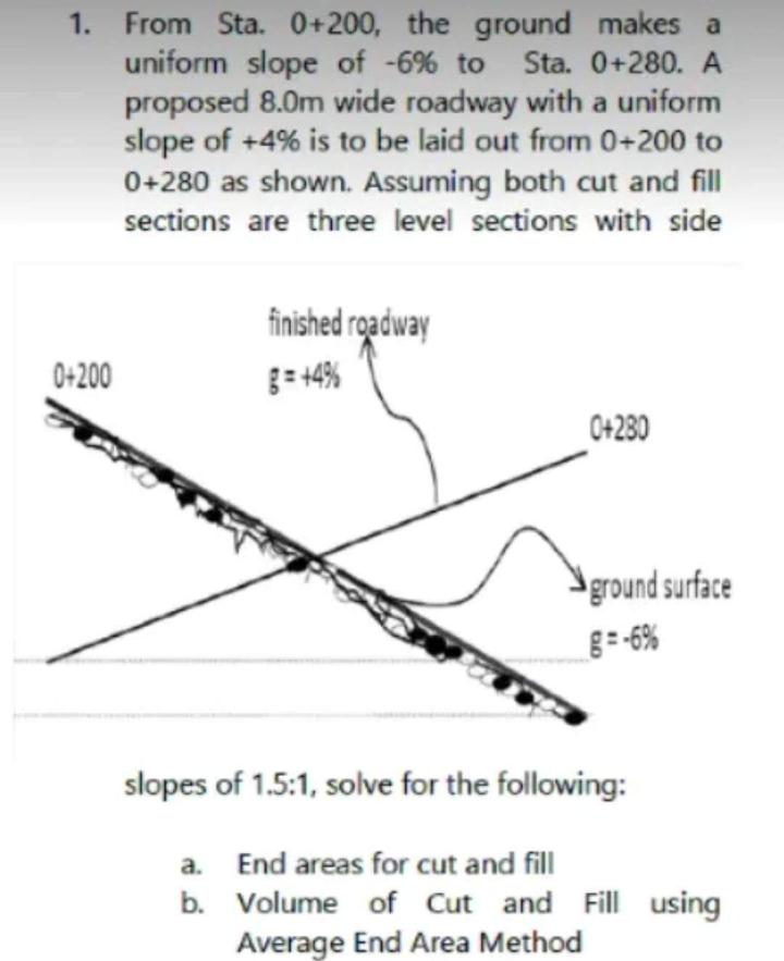 Solved 1. From Sta. 0+200, the ground makes a uniform slope | Chegg.com