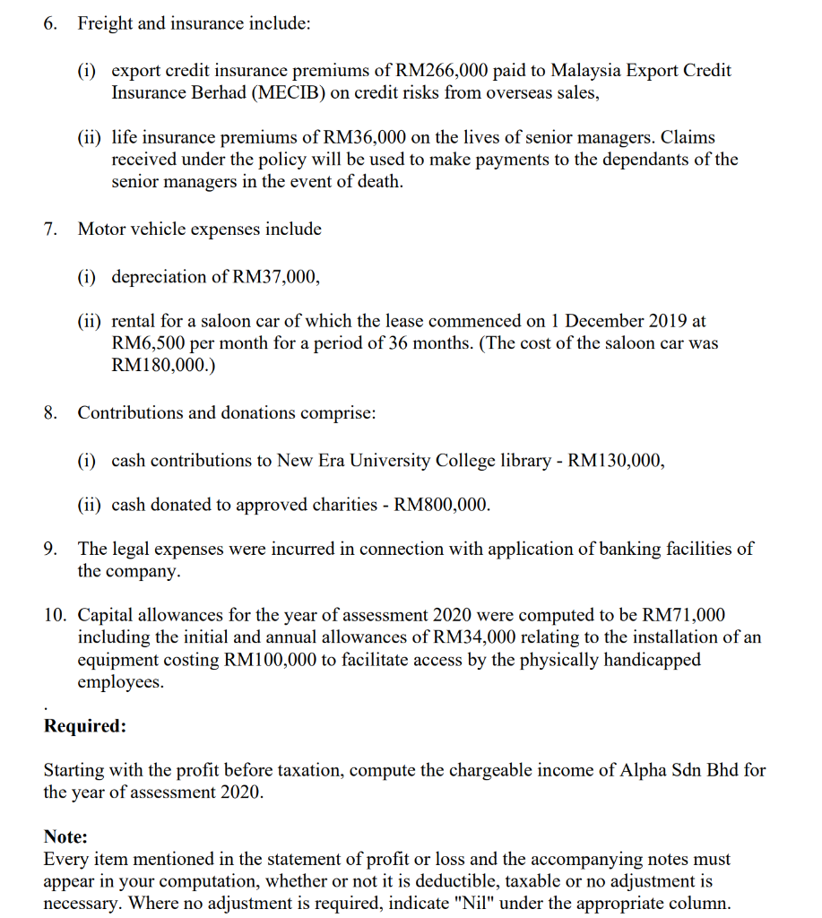 Solved on: An extract of Alpha Sdn Bhd's statement of profit | Chegg.com