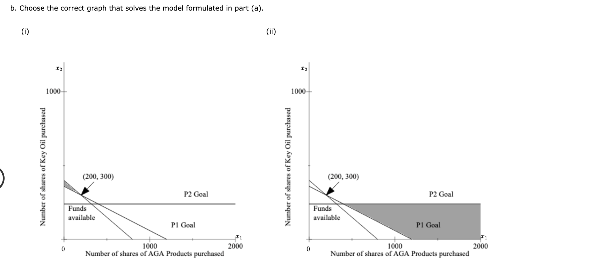 Solved Problem 14-02 (Algorithmic) DJS Investment Services | Chegg.com