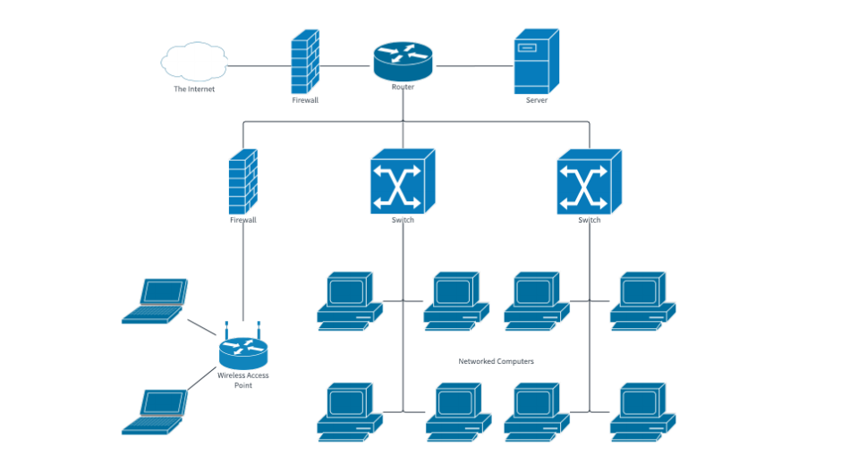Solved Pick a random business type and draw a network | Chegg.com