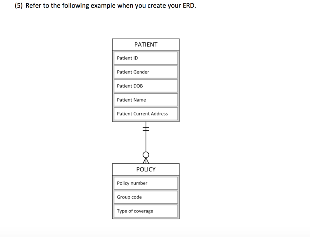 Solved Doctors Information Technology (DocIT) is an IT | Chegg.com