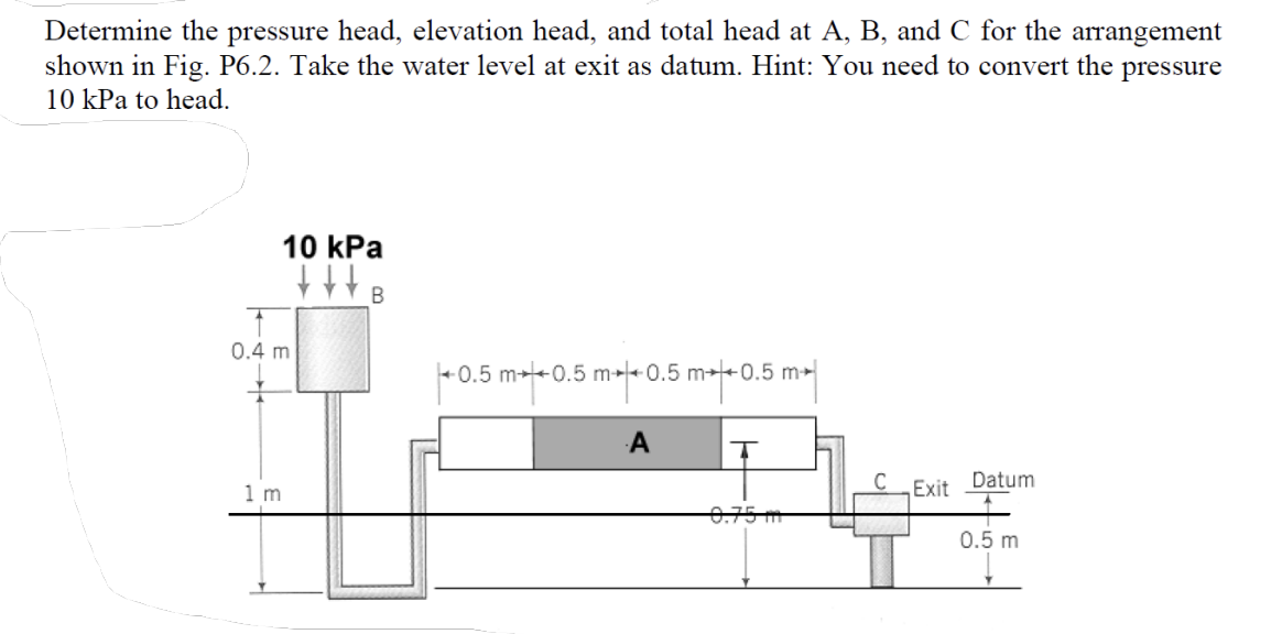Solved Determine the pressure head, elevation head, and | Chegg.com