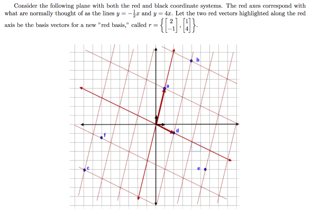 Solved Consider the following plane with both the red and | Chegg.com