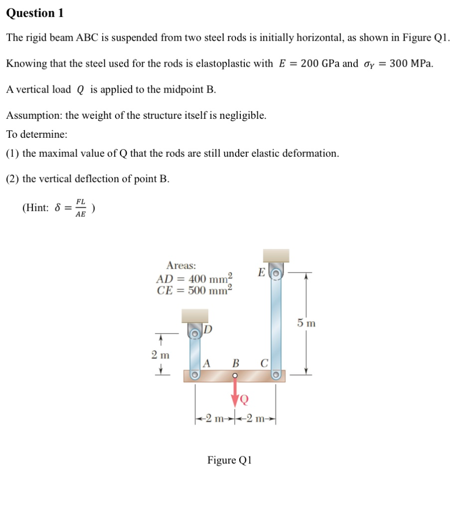 The Rigid Beam Is Supported By A Pin At And Wires Bd Ce Chegg - The Best Picture Of Beam
