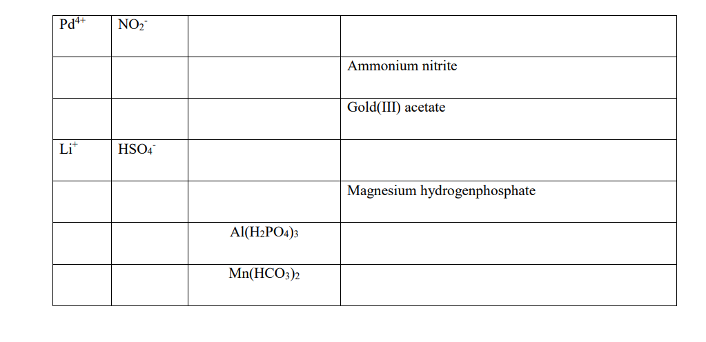 Solved NiCO3 nickel(II) Carbonate Made from Ni2+&CO32− ions | Chegg.com