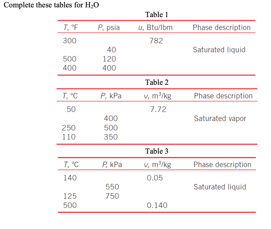 Solved Complete these tables for H2O Table 1 T, F P, psia U, | Chegg.com