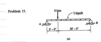 Solved Determine the reaction forces, shear forces, and | Chegg.com