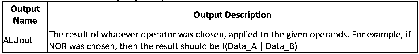 Design and draw a simple single-bit ALU that takes | Chegg.com