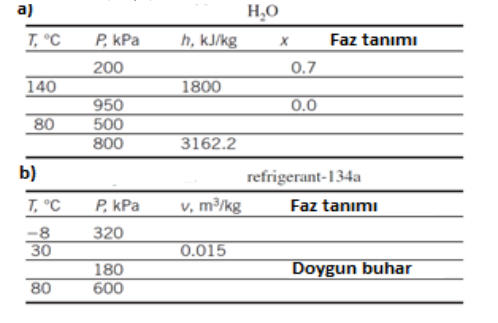 Solved Using the appropriate Thermodynamic tables and making | Chegg.com
