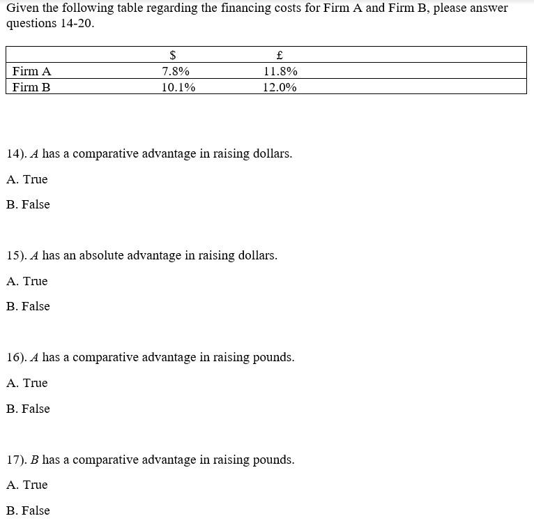 Solved Given the following table regarding the financing | Chegg.com
