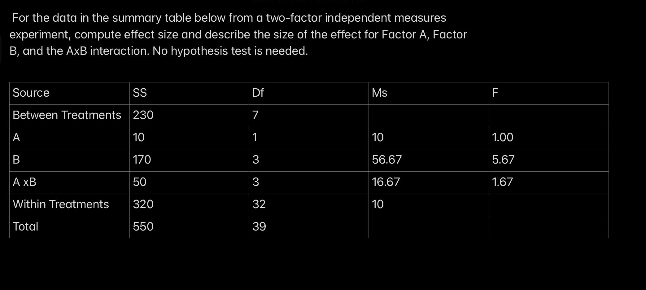 Solved For the data in the summary table below from a | Chegg.com