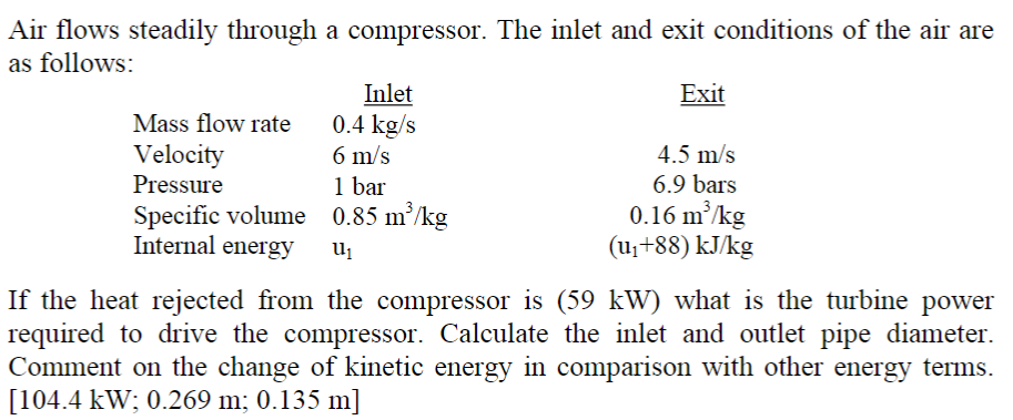 Solved Air flows steadily through a compressor. The inlet | Chegg.com