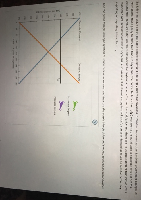Solved Attempts: Keep the Highest: 6 1. Welfare effects of | Chegg.com